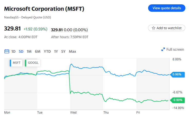 AI is driving divergent paths for big tech stocks | BullsNBears.com Secular Bull and Bear Market ...